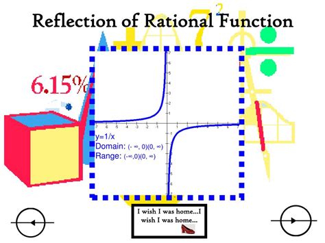 Ppt Whits Wacky Graphs E Portfolio Powerpoint Presentation Free