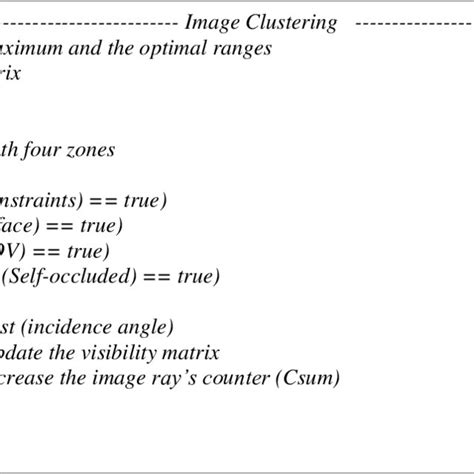 The Pseudo Code For Image Clustering In Ind Download Scientific Diagram