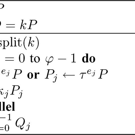 algorithm for computing kp with parallel faps download scientific