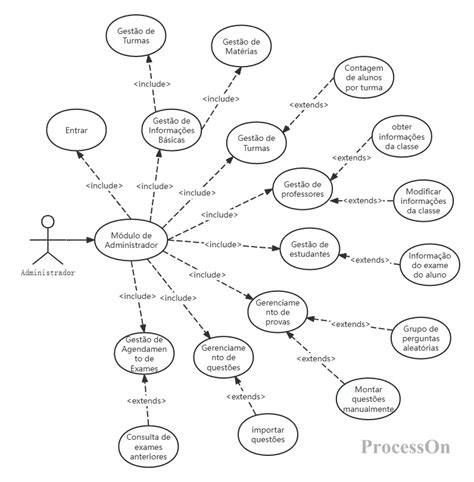 Como Fazer Um Diagrama De Caso De Uso Uml Com Tutoriais E Exemplos