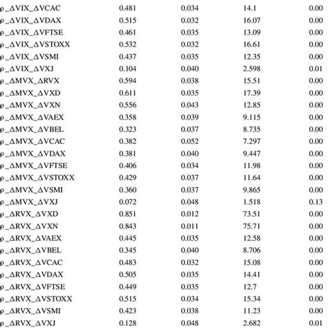summary statistics of dcc 1 1 model estimation download table