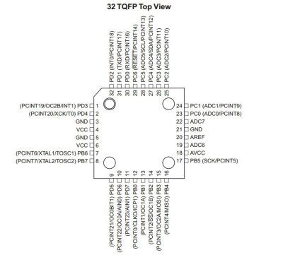 ATMEGA P AU Microcontroller WIN SOURCE BLOG