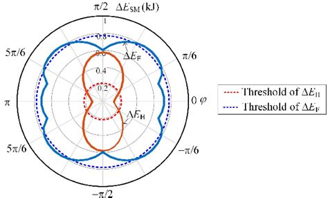 Figure 13 From Design Analysis And Capacitance Reduction Of Hybrid