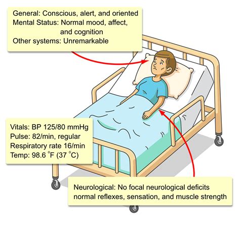 Epilepsy Interactive Case Study Clinical Odyssey By Medical Joyworks LLC
