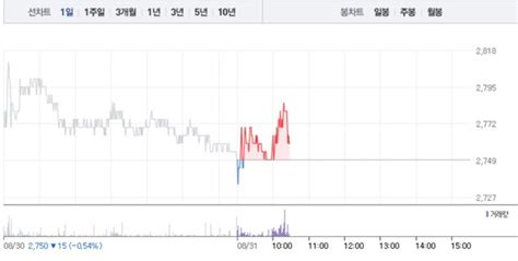 삼아알미늄·조일알미늄 모두 보합세특히 삼아알미늄 3거래일 연속 하락