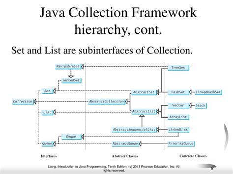Ppt Exploring Java Collections Framework Lists Stacks And Queues Powerpoint Presentation