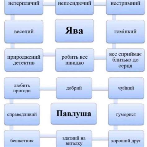 написати характеристики до образів Яви Реня і Павлуші Завгороднього Нап шість і аналіз твору 30