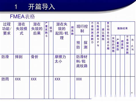 「体系管理」pfmea 过程潜在失效模式及后果分析入门 知乎