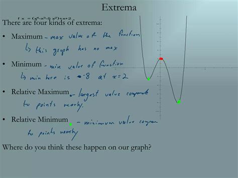 41008 Graphs Of Polynomials Ppt