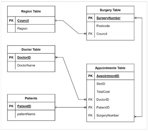 Database Concepts For Beginner Part 2 By Debapriya Basu Medium