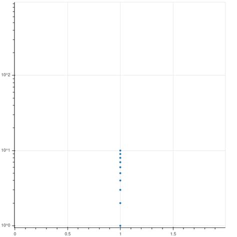 Log Axis Minor Ticks Wrong Position · Issue 7976 · Bokehbokeh · Github