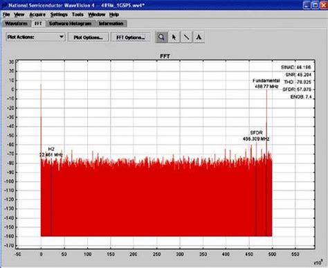 Using Continuous Time DeltaSigma ADCs To Reduce Power Consumption In High Speed Designs