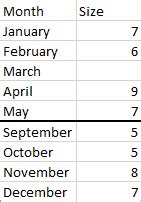 Show Or Hide Missing Values Or Empty Rows And Columns Tableau