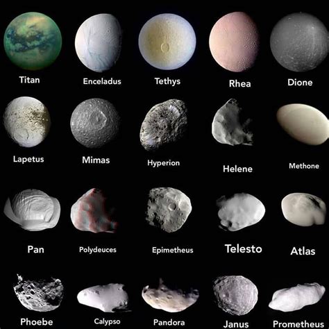 Saturn And Its Moons