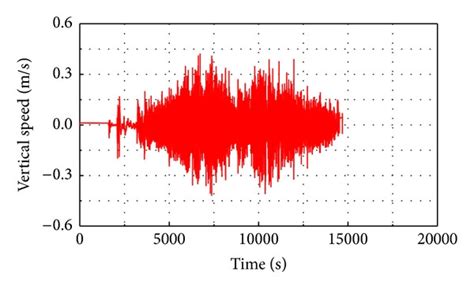Experimental Investigation Of Wave‐induced Ship Hydroelastic Vibrations By Large‐scale Model