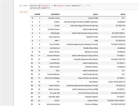 Python Split A Pandas Dataframe Column Into Multiple And Iterate