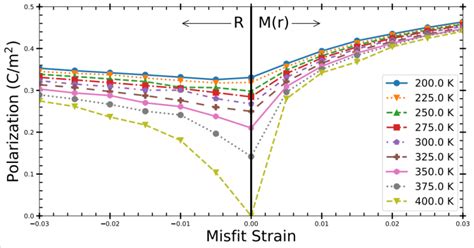 software development center for mesoscale computational materials science
