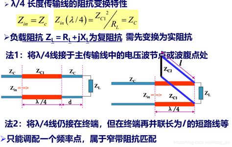 四分之一波长阻抗变换器 Csdn博客