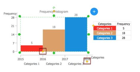 Creating Data Driven Infographics ConceptDraw HelpDesk