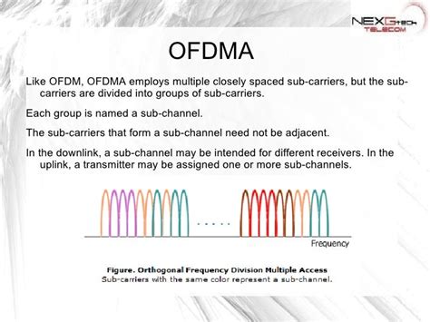 Wimax Ofdma