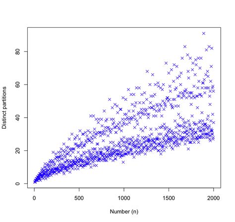 the pith of performance playing with primes in r part ii