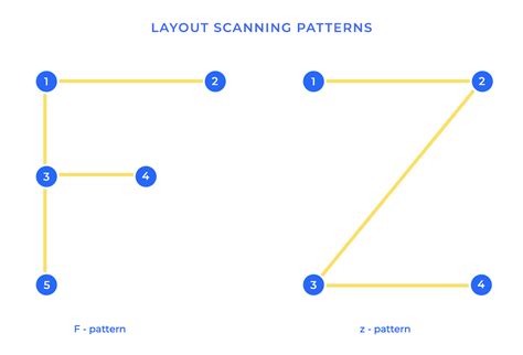 Ui Layout Design Prinzipien Und Beispiele Für Web Und Mobile