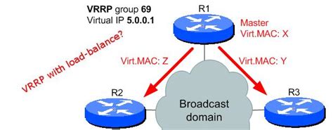 Networkgeekstuff Page 3 The Network Is Vast And Infinite Motoko Kusanagi