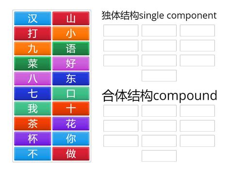 structure of chinese characte group sort