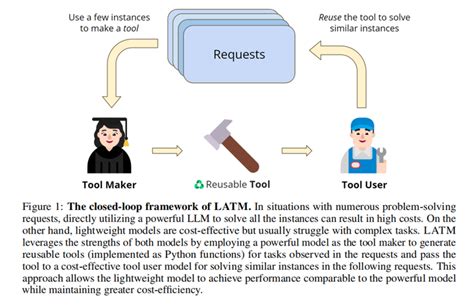Llm能够自己制作工具了：详解large Language Models As Tool Makers 知乎