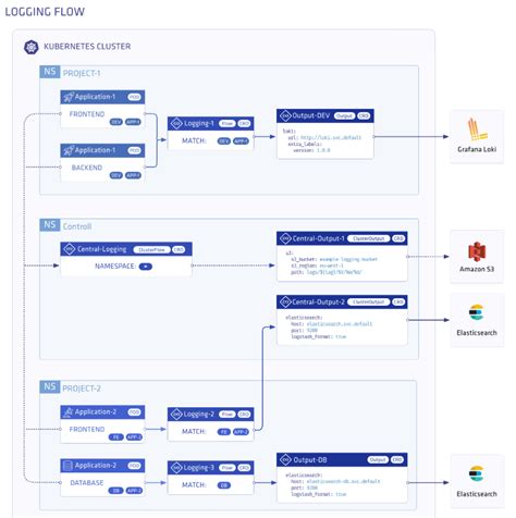 初识 banzai cloud 的 logging operator 腾讯云开发者社区 腾讯云