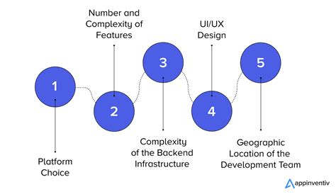 Cost To Develop An Ecommerce App Like 6th Street