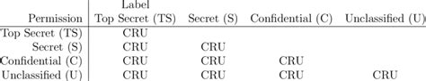 Create Read Update Delete Crud Matrix For Mac Download Table