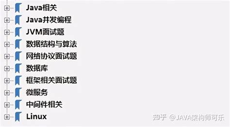 12万字 肝了一套java面试干货 知乎