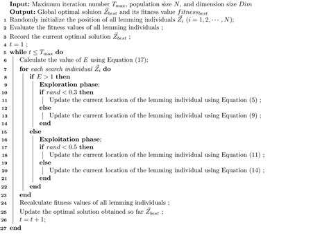 2025年优化算法：人工旅鼠算法artificial Lemming Algorithm，ala Csdn博客