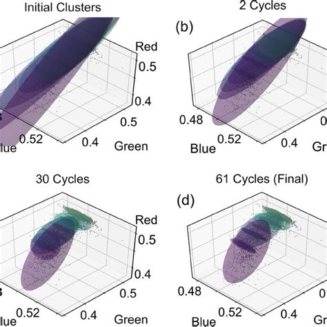 mean shift and dbscan clustering for identification of cluster centers