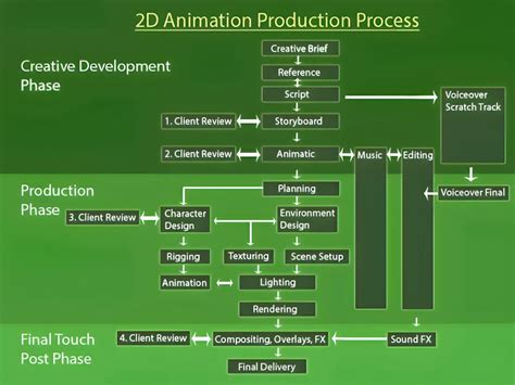How Is 3d Animation Made Austin Visuals