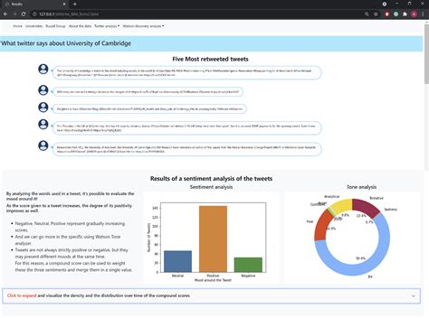 Github Alessandrovinciinteractive Web Application With Python Flask