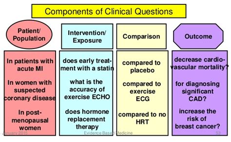 formulating a pico question pico research questions libguides at