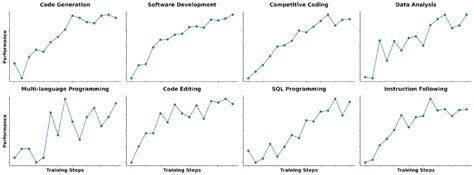 Qwen3 Coder全面解析：最强开源ai编码助手、256k长上下文性能碾压同类