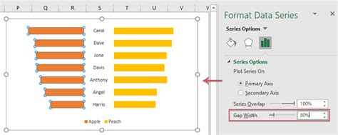 Create Butterfly Chart In Excel