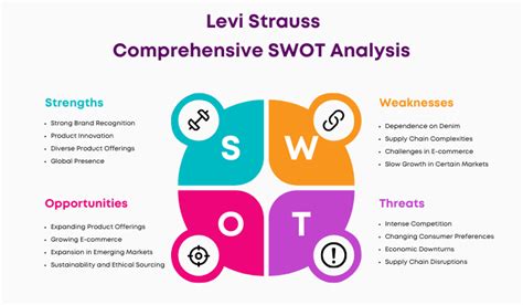 Swot Analysis Of Levi Strauss Updated 2026 Marketing91