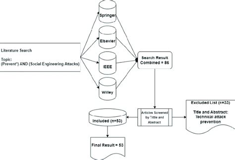 Paper Selection Process Download Scientific Diagram