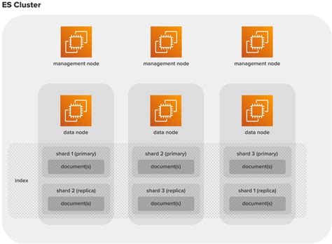 Getting Started With Elasticsearch — Nimbus ﻿maximize Your