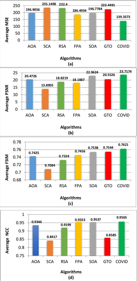 Figure 1 From Multilevel Threshold Segmentation Of Skin Lesions In