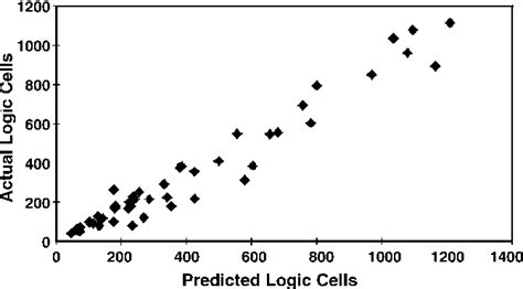 figure 5 from a genetic algorithm high level optimizer for complex