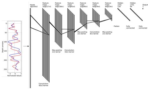 sketch of a 1d cnn base model architecture the input