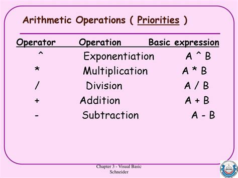 Fundamentals Of Programming In Visual Basic Ppt Download