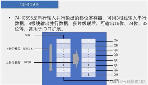 51单片机led点阵屏学习笔记 51单片机ser csdn博客