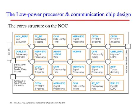 Ppt Fully Asynchronous Framework For Gals Network On Chip Powerpoint