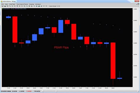 Effective Trailing Stops • 2nd Skies Trading